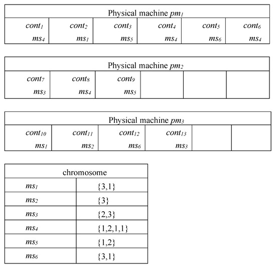 Multi-Objective and Parallel Particle Swarm Optimization Algorithm for Container-Based ...