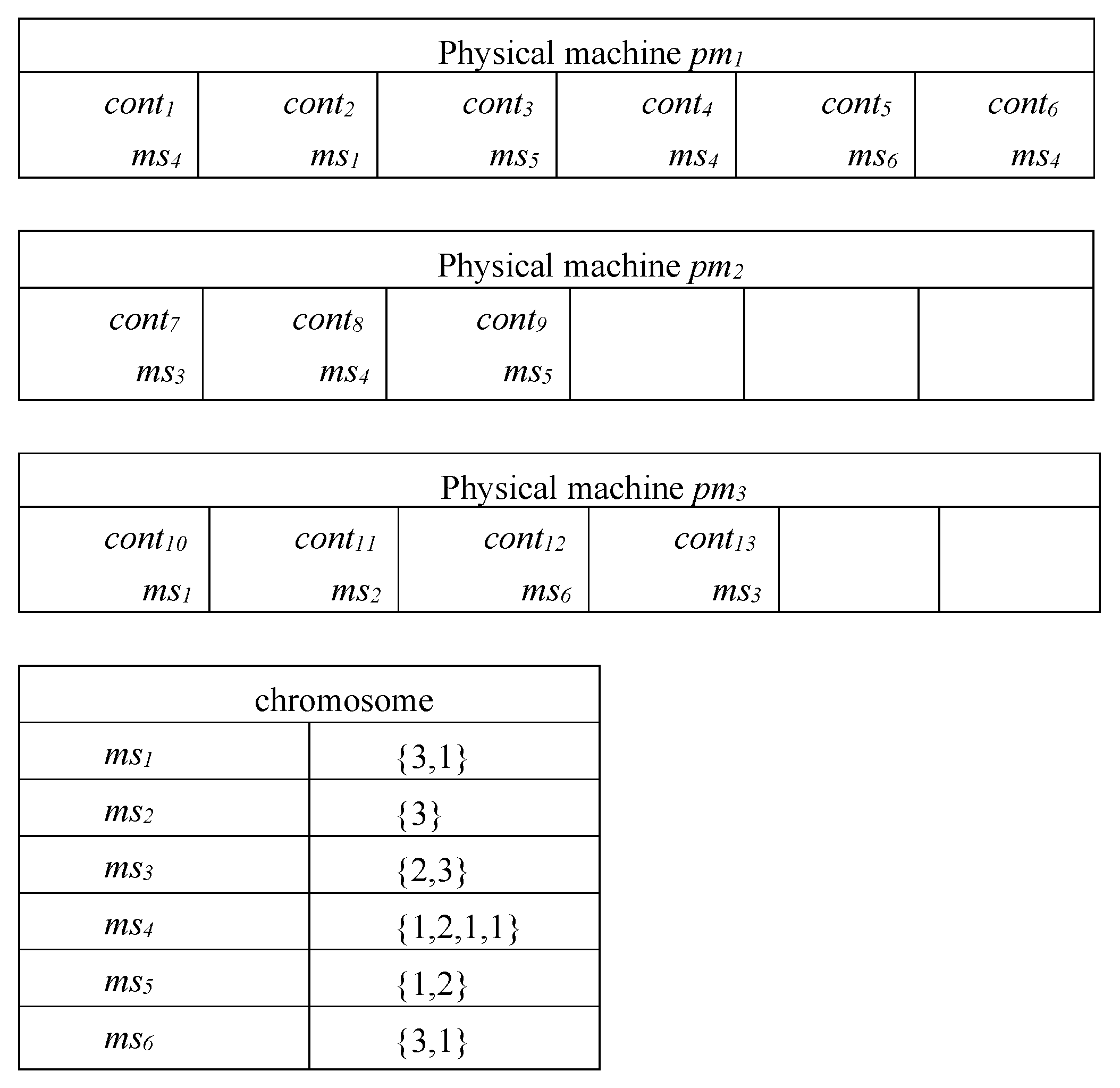 Multi Objective And Parallel Particle Swarm Optimization Algorithm For Container Based