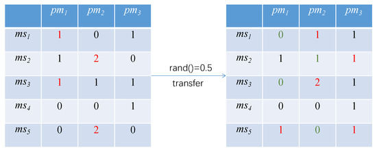 Multi-Objective and Parallel Particle Swarm Optimization Algorithm for Container-Based ...