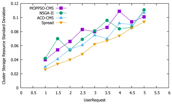 Multi-Objective and Parallel Particle Swarm Optimization Algorithm for ...
