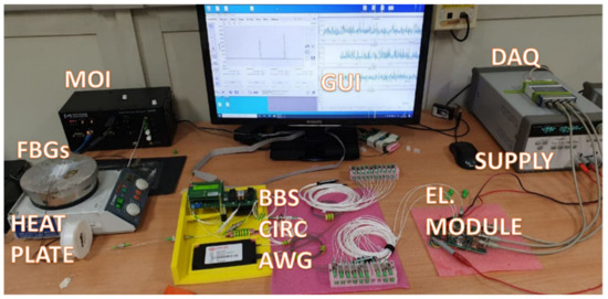 Multichannel Approach for Arrayed Waveguide Grating-Based FBG Interrogation Systems