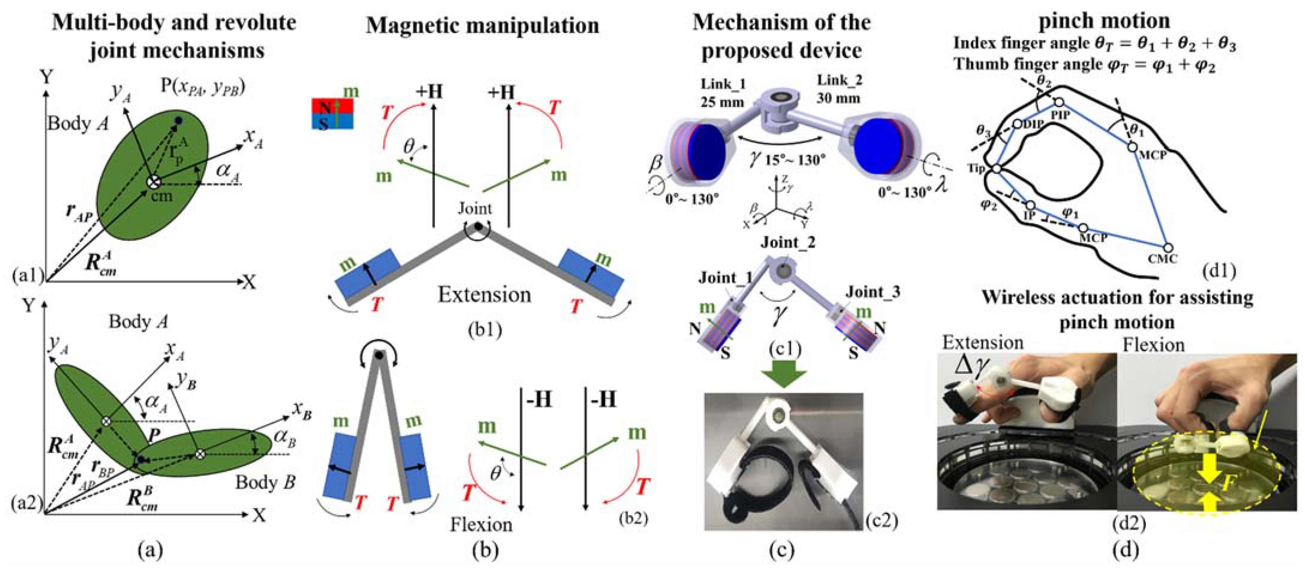 Wireless Manipulation Mechanism and Analysis for Actively Assistive ...