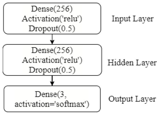 A Novel Approach to Railway Track Faults Detection Using Acoustic Analysis