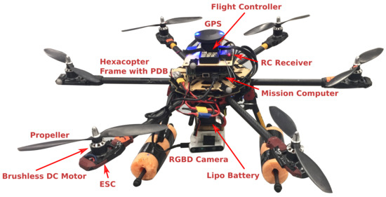 Towards Fully Autonomous UAVs: A Survey