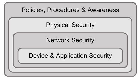 Cybersecurity in Power Grids: Challenges and Opportunities