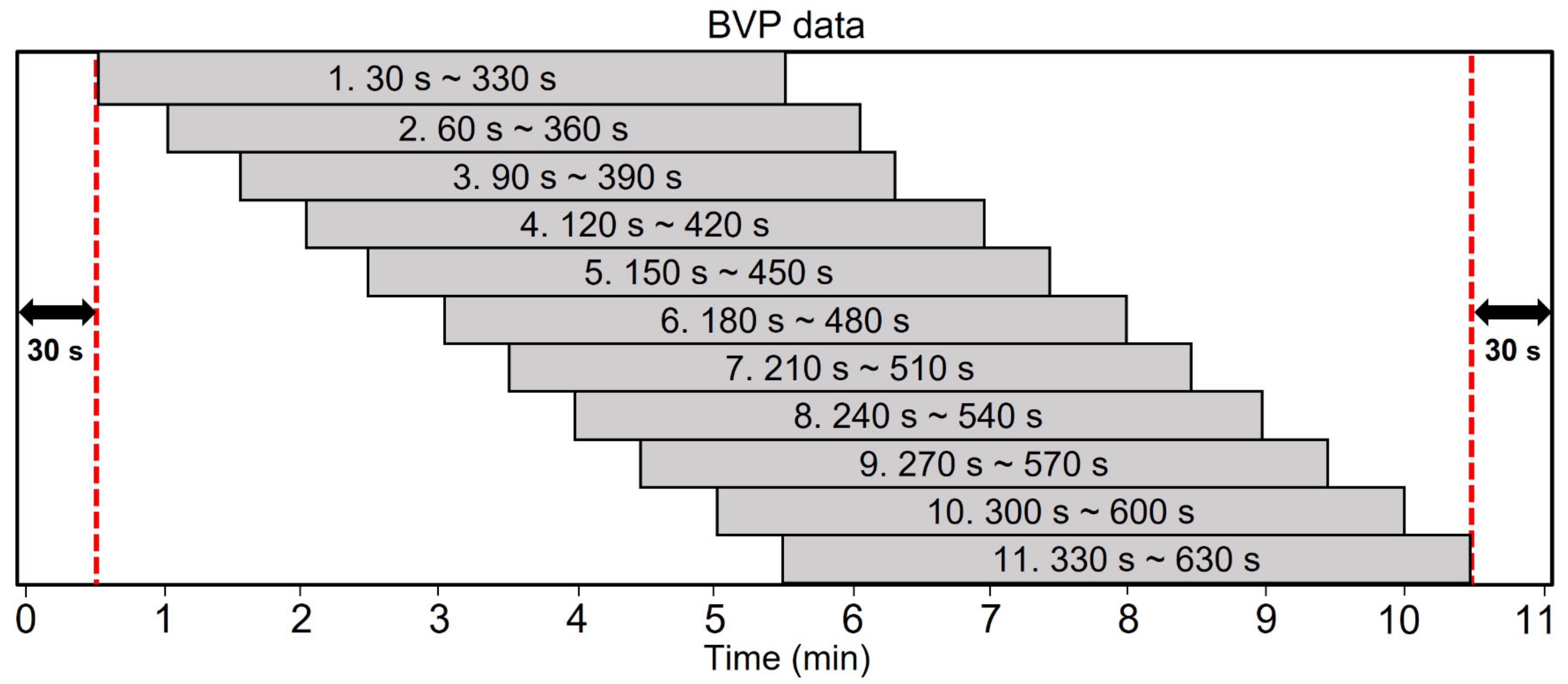 Pulse Rate Variability Analysis Using Remote Photoplethysmography Signals