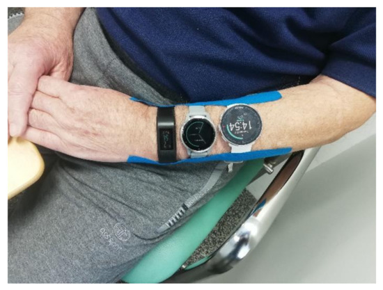 Sensors | Free Full-Text | Validity, Reliability and Sensitivity to ...