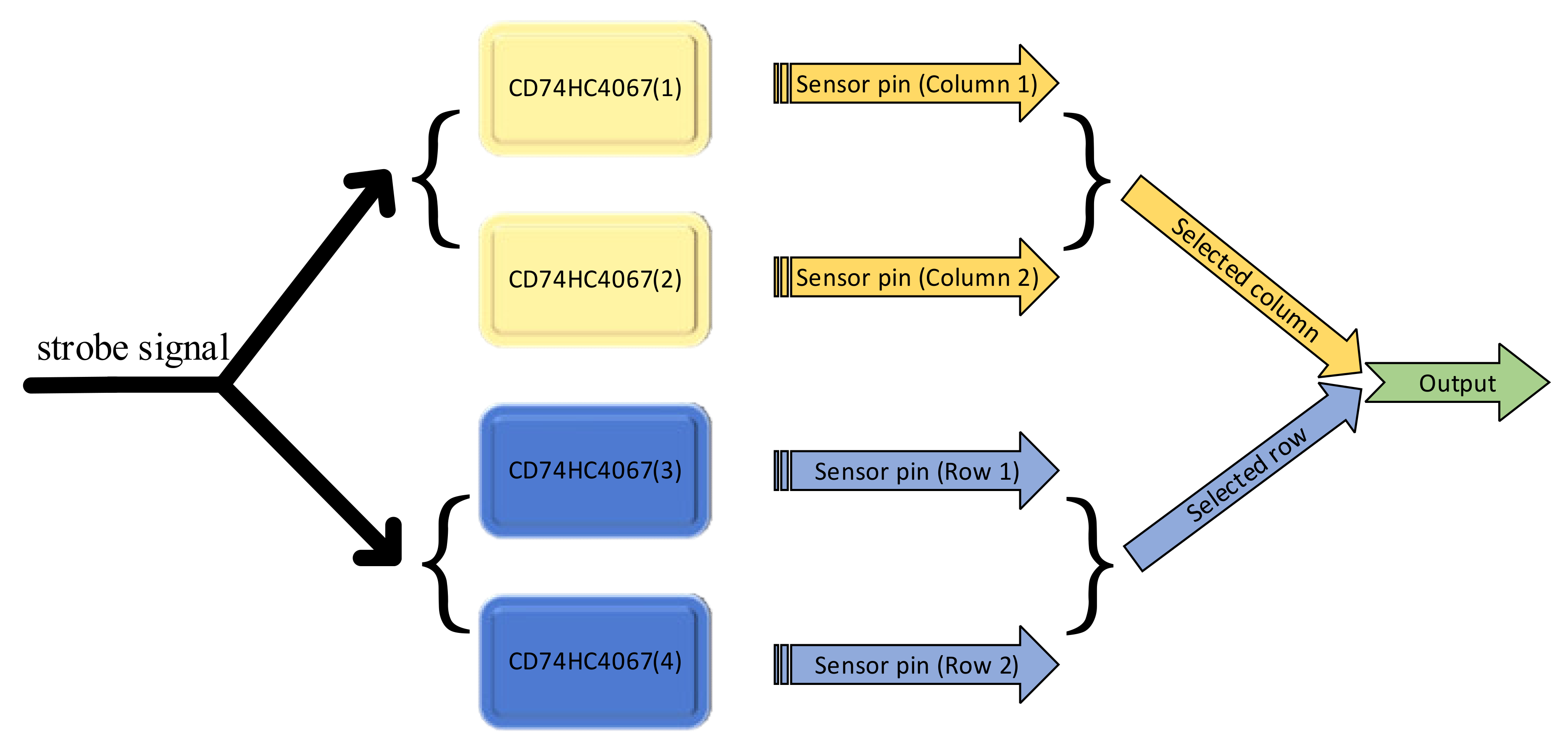 Improved Self-Organizing Map-Based Unsupervised Learning Algorithm for Sitting Posture ...