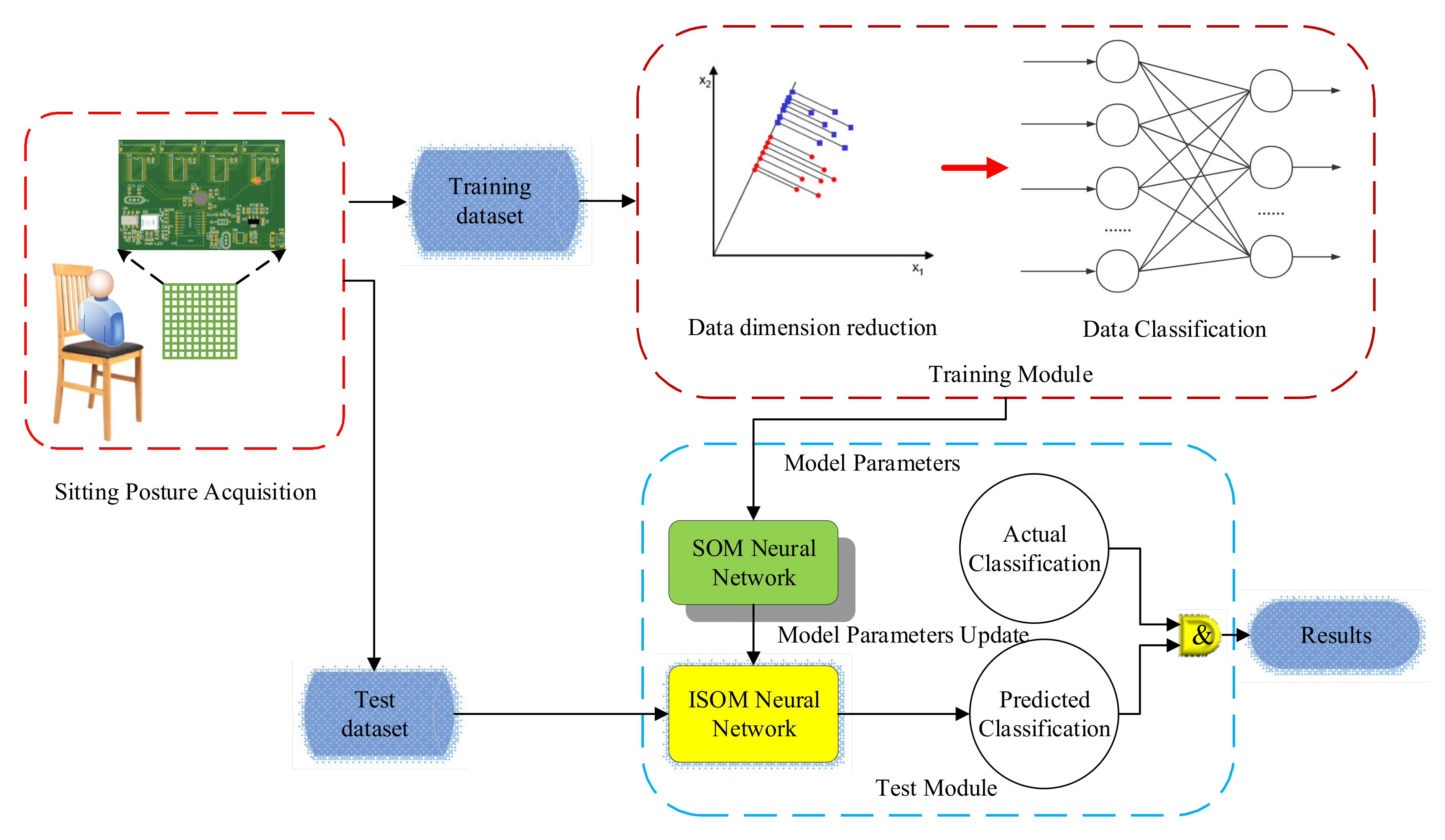 Sensors | Free Full-Text | Improved Self-Organizing Map-Based Unsupervised Learning Algorithm ...