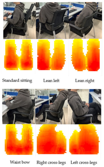 Sensors | Free Full-Text | Improved Self-Organizing Map-Based Unsupervised Learning Algorithm ...