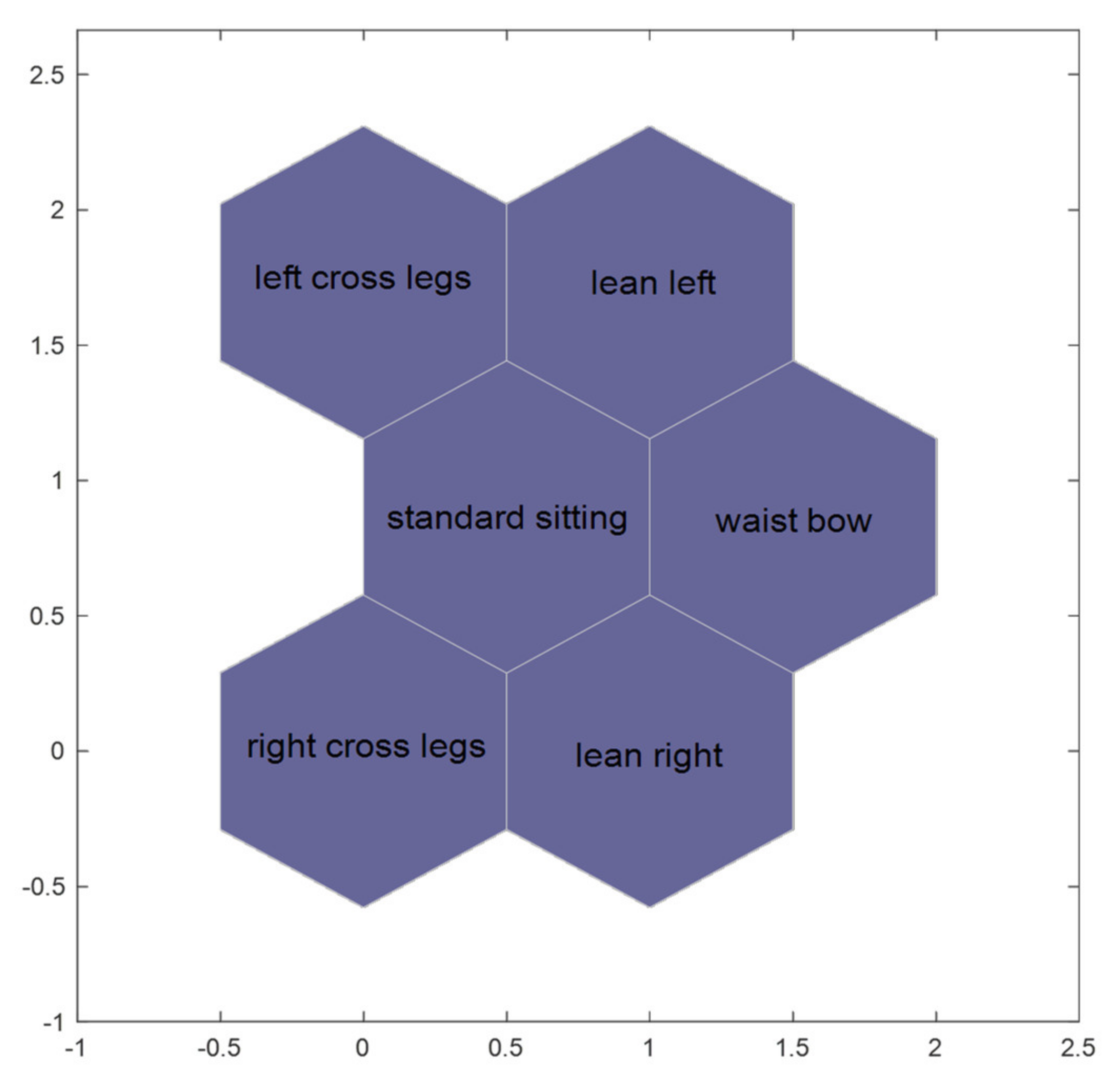 Sensors | Free Full-Text | Improved Self-Organizing Map-Based Unsupervised Learning Algorithm ...