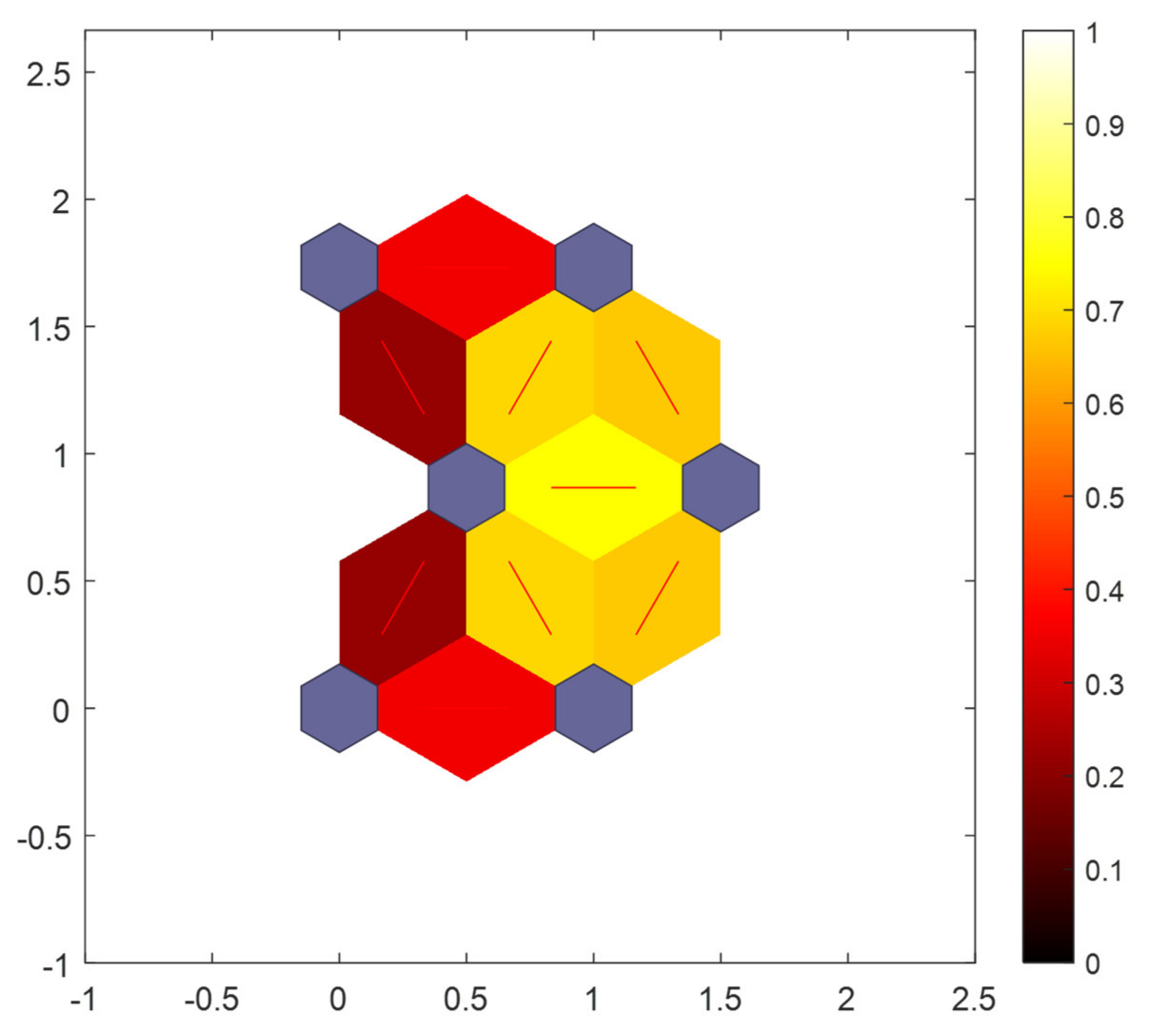 Sensors | Free Full-Text | Improved Self-Organizing Map-Based Unsupervised Learning Algorithm ...