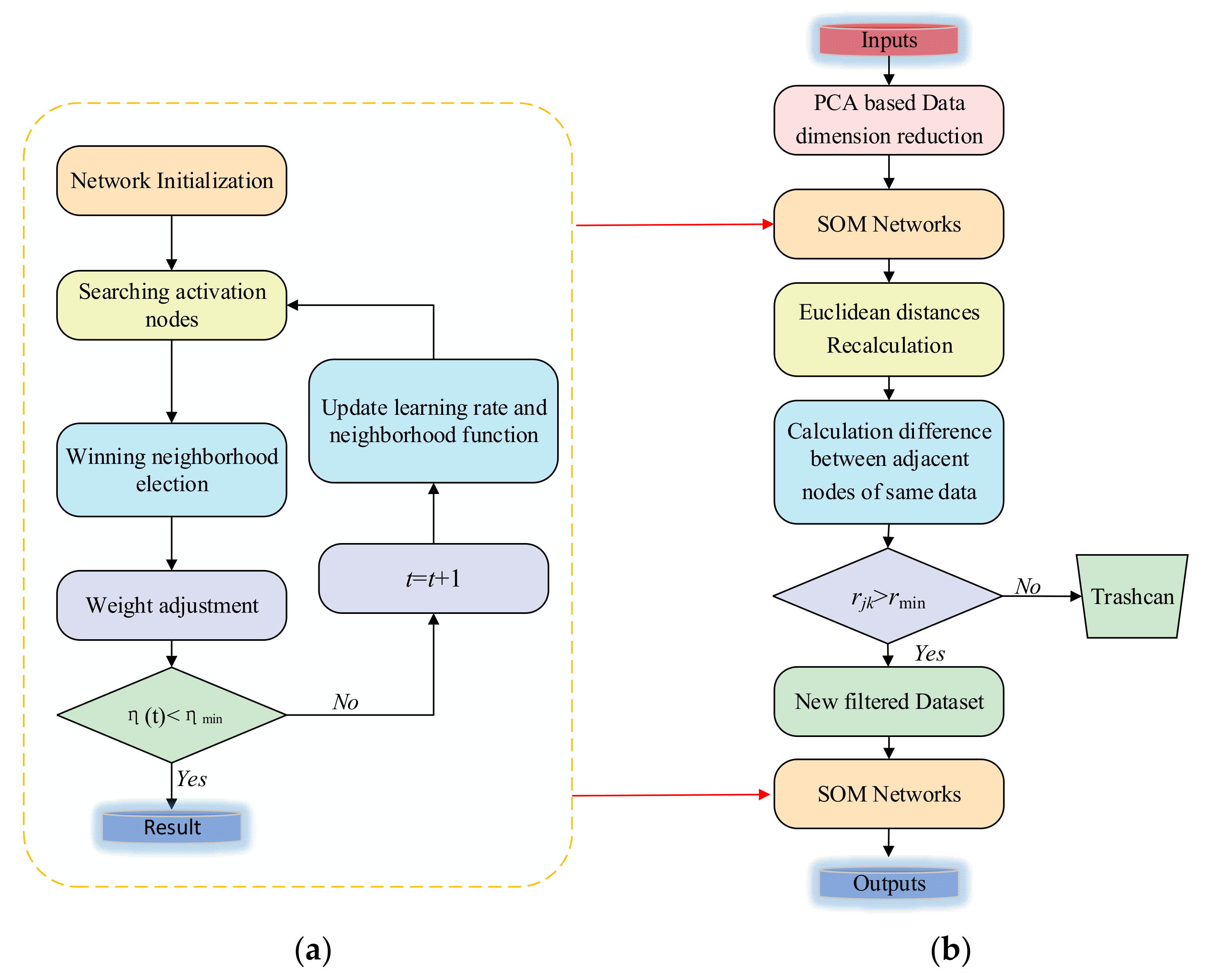 Sensors | Free Full-Text | Improved Self-Organizing Map-Based ...