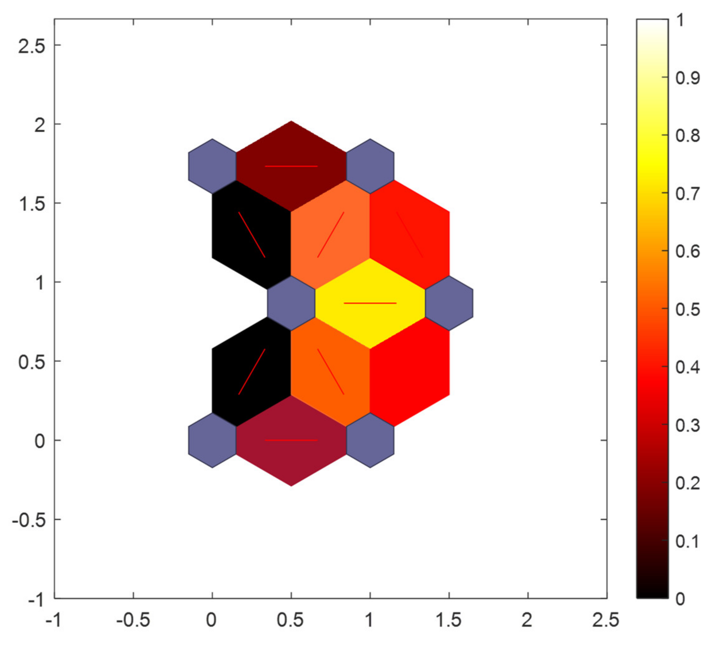 Sensors | Free Full-Text | Improved Self-Organizing Map-Based Unsupervised Learning Algorithm ...