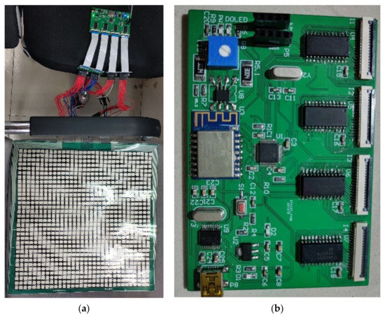 Sensors | Free Full-Text | Improved Self-Organizing Map-Based Unsupervised Learning Algorithm ...