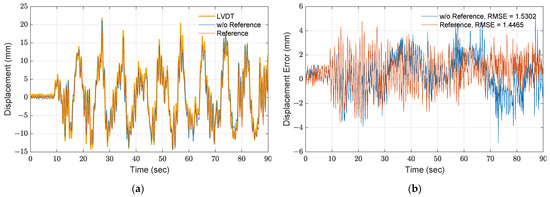 Image Motion Extraction of Structures Using Computer Vision Techniques ...