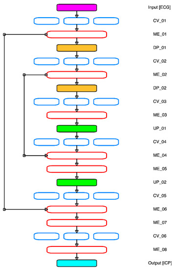 Sensors | Special Issue : Advanced Signal Processing in Wearable ...