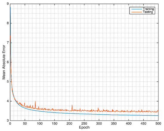Sensors | Special Issue : Advanced Signal Processing in Wearable ...