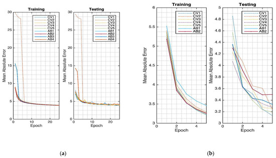 Sensors | Special Issue : Advanced Signal Processing in Wearable ...