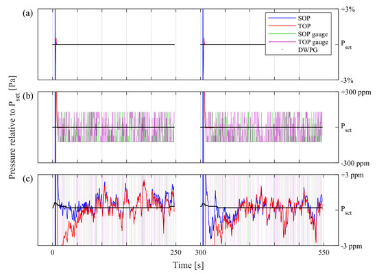 Sensors | Special Issue : Optical Gas Sensing: Media, Mechanisms and ...