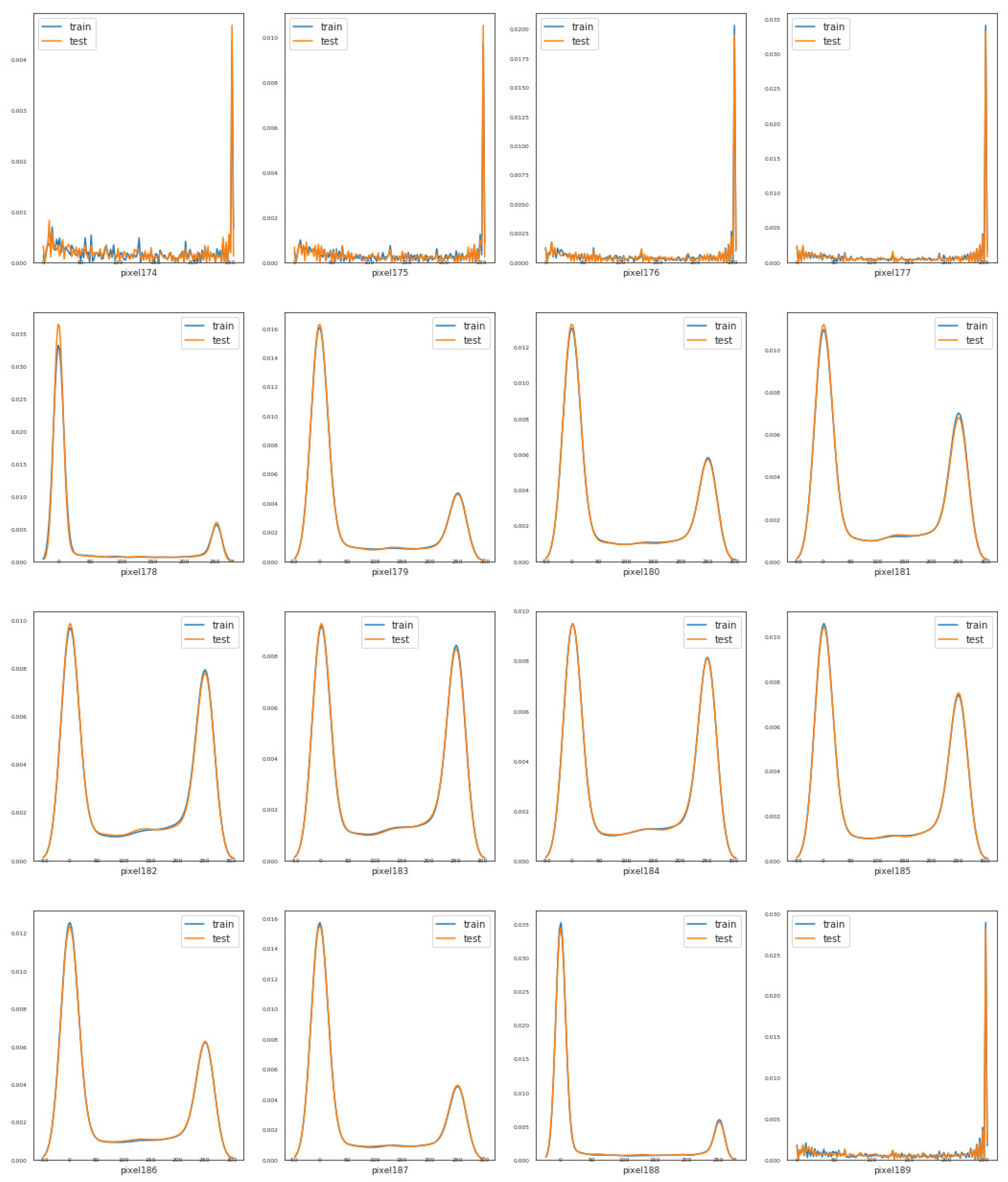 A Novel Handwritten Digit Classification System Based on Convolutional ...