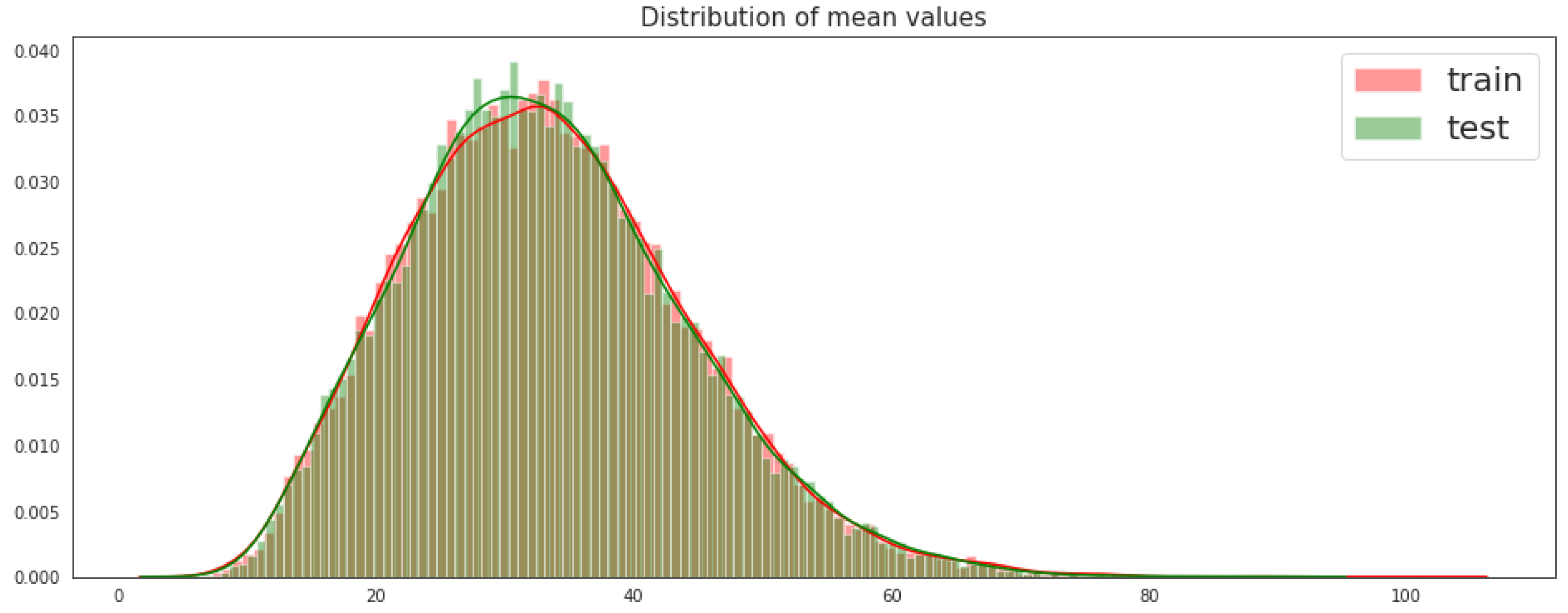 Sensors | Free Full-Text | A Novel Handwritten Digit Classification ...