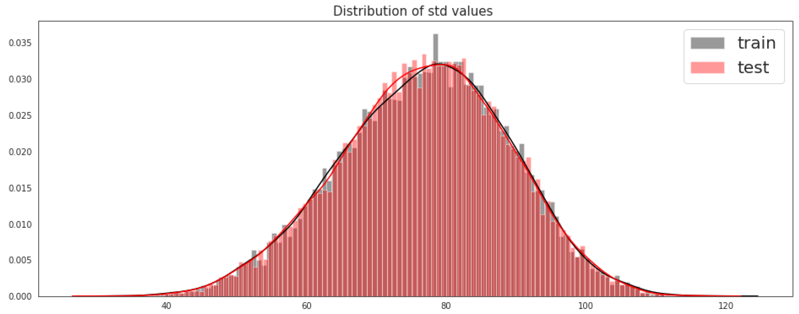 A Novel Handwritten Digit Classification System Based on Convolutional ...