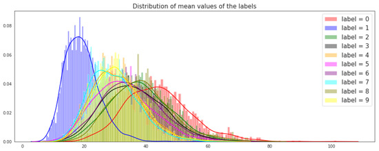 A Novel Handwritten Digit Classification System Based on Convolutional ...