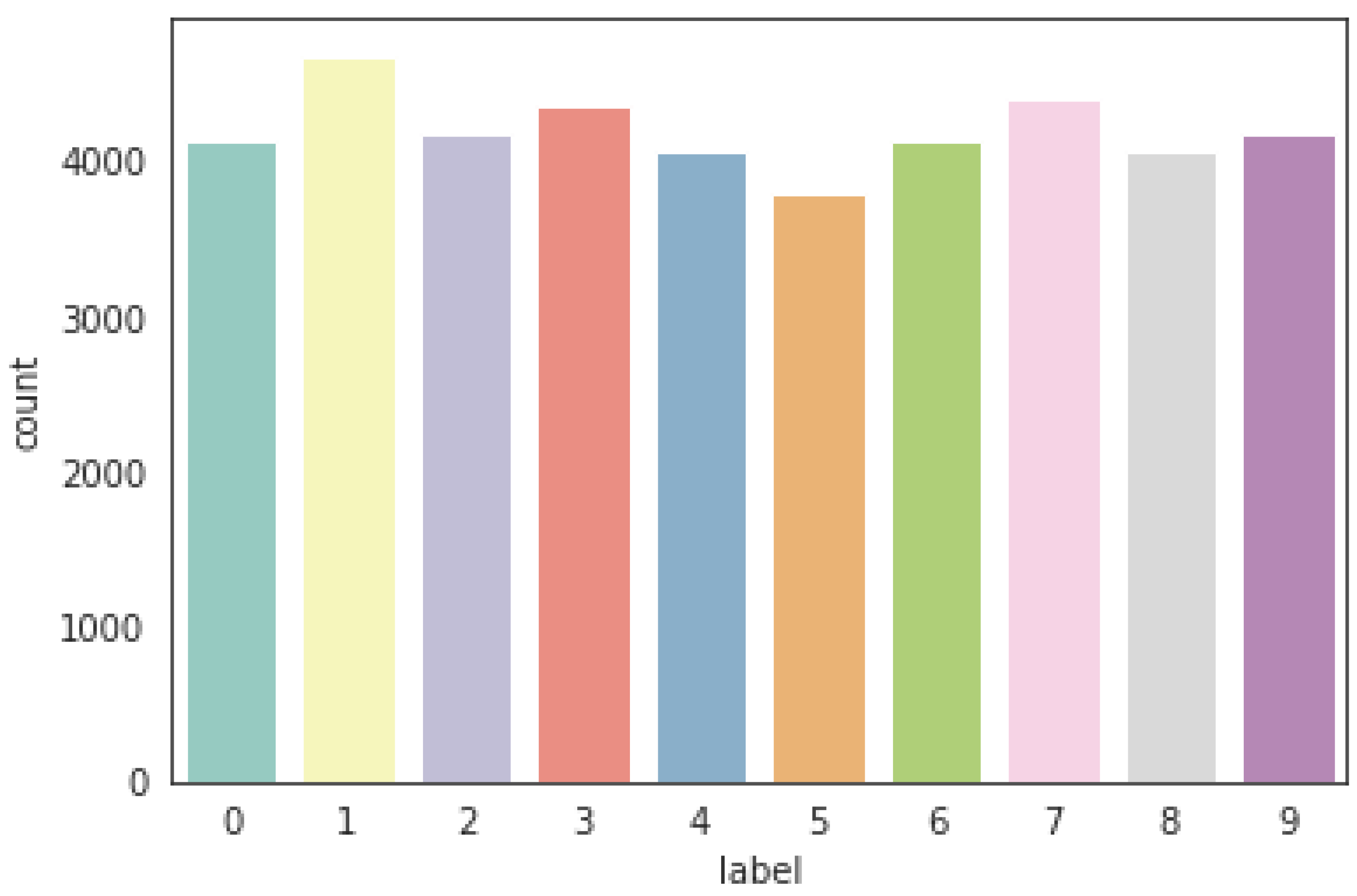 A Novel Handwritten Digit Classification System Based on Convolutional ...