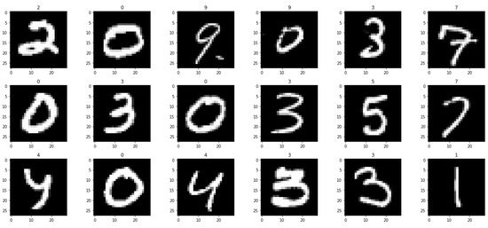 A Novel Handwritten Digit Classification System Based on Convolutional ...