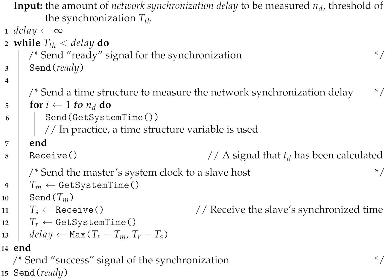 Multiple Sensor Synchronization with theRealSense RGB-D Camera