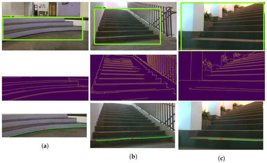 Sensors | Free Full-Text | sTetro-Deep Learning Powered Staircase ...