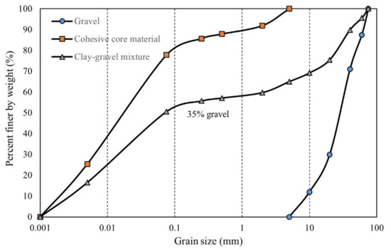 An Improved Large-Scale Stress-Controlled Apparatus for Long-Term ...
