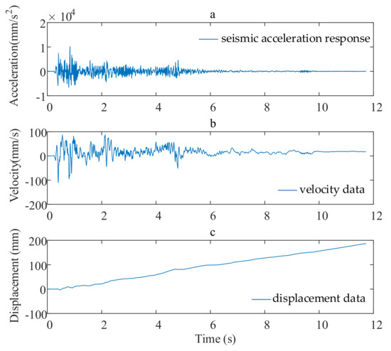 Seismosignal displacement time history - bagascse