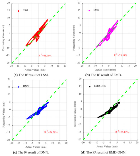 Sensors | Free Full-Text | Baseline Correction of Acceleration Data ...