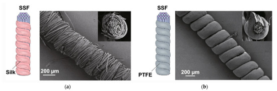 Energy Harvesting Materials and Structures for Smart Textile ...