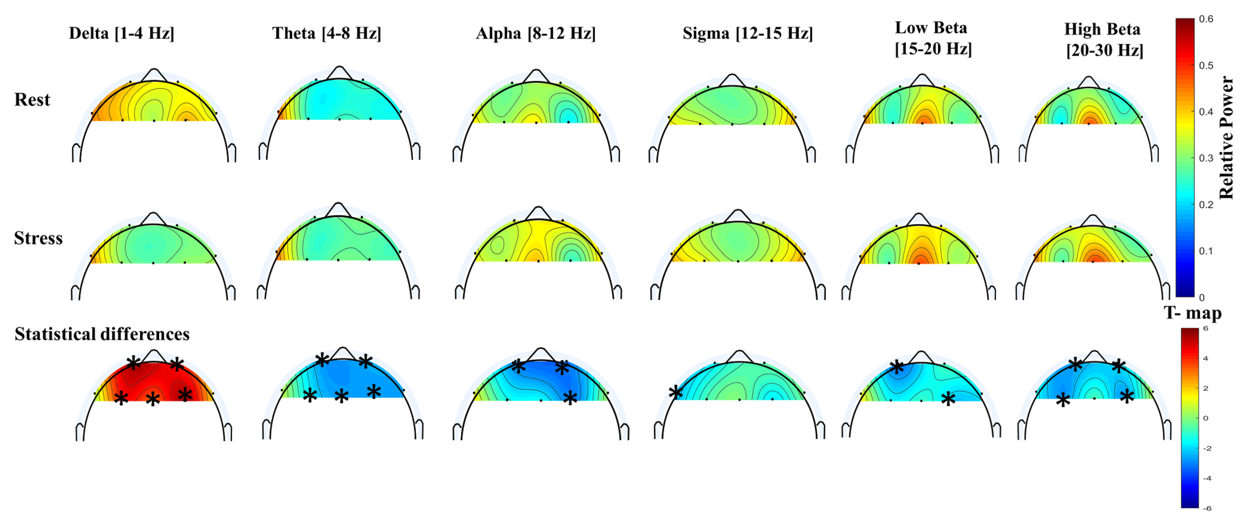 EEG Mental Stress Assessment Using Hybrid Multi-Domain Feature Sets of ...
