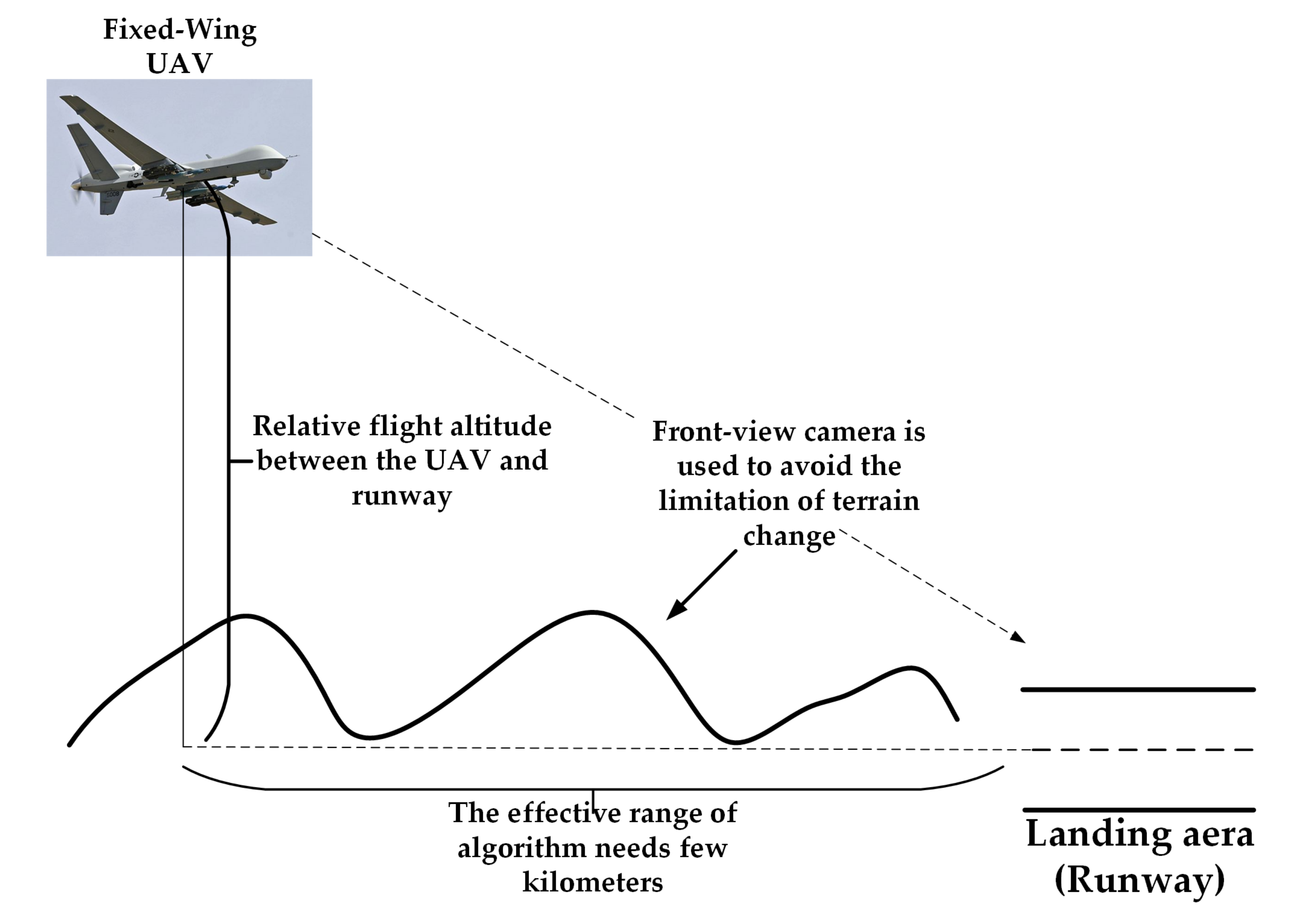 VIAE-Net: An End-to-End Altitude Estimation through Monocular Vision and Inertial Feature Fusion ...