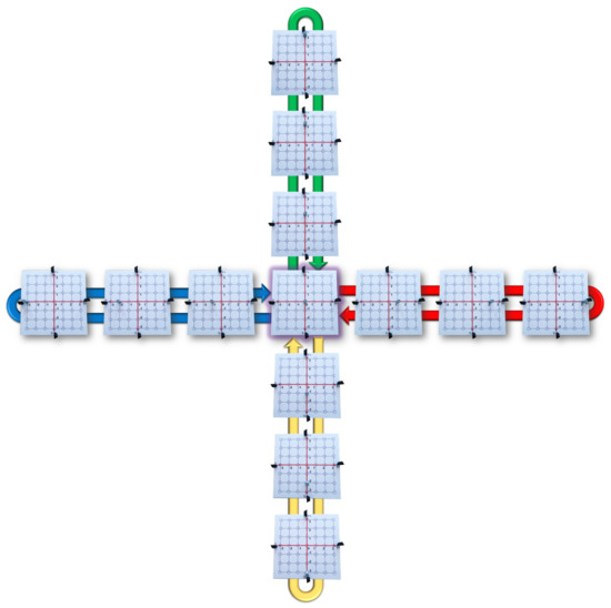 Two-Dimensional Cartesian Coordinate System Educational Toolkit: 2D-CACSET