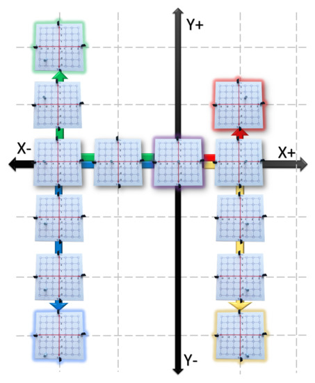 Two-Dimensional Cartesian Coordinate System Educational Toolkit: 2D-CACSET