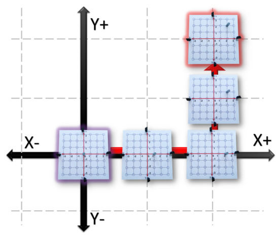 Two-Dimensional Cartesian Coordinate System Educational Toolkit: 2D-CACSET