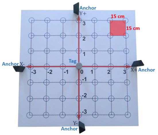 Two-Dimensional Cartesian Coordinate System Educational Toolkit: 2D-CACSET