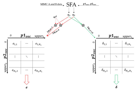 Extension of the Rigid-Constraint Method for the Heuristic Suboptimal Parameter Tuning to Ten ...