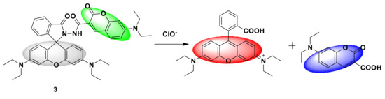Research Progress of Small Molecule Fluorescent Probes for Detecting ...