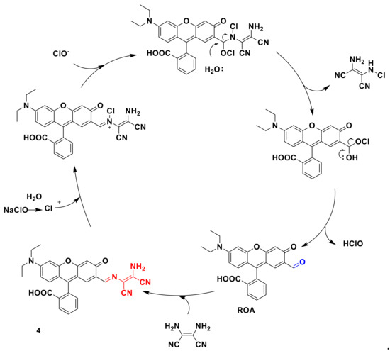 Research Progress of Small Molecule Fluorescent Probes for Detecting ...