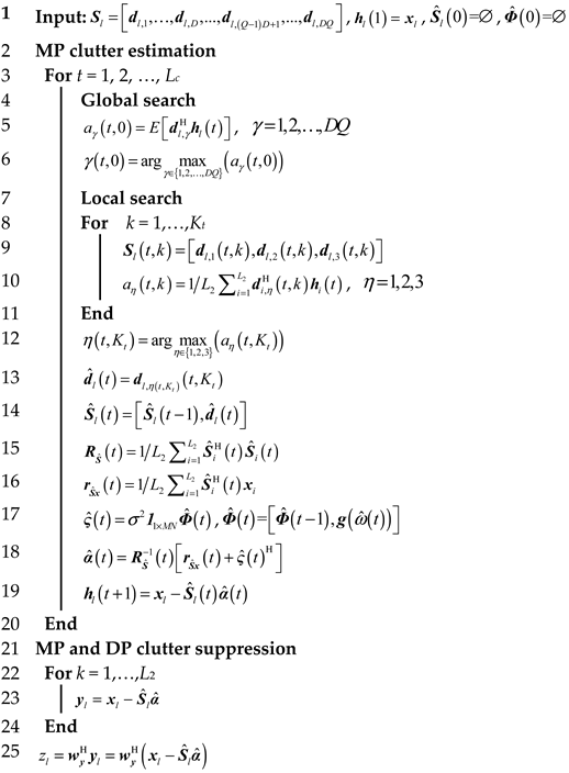 Clutter Suppression Method for Off-Grid Effects Mitigation in Airborne ...