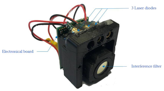 Sensors | Special Issue : Wearable Assistive Devices for Disabled and ...