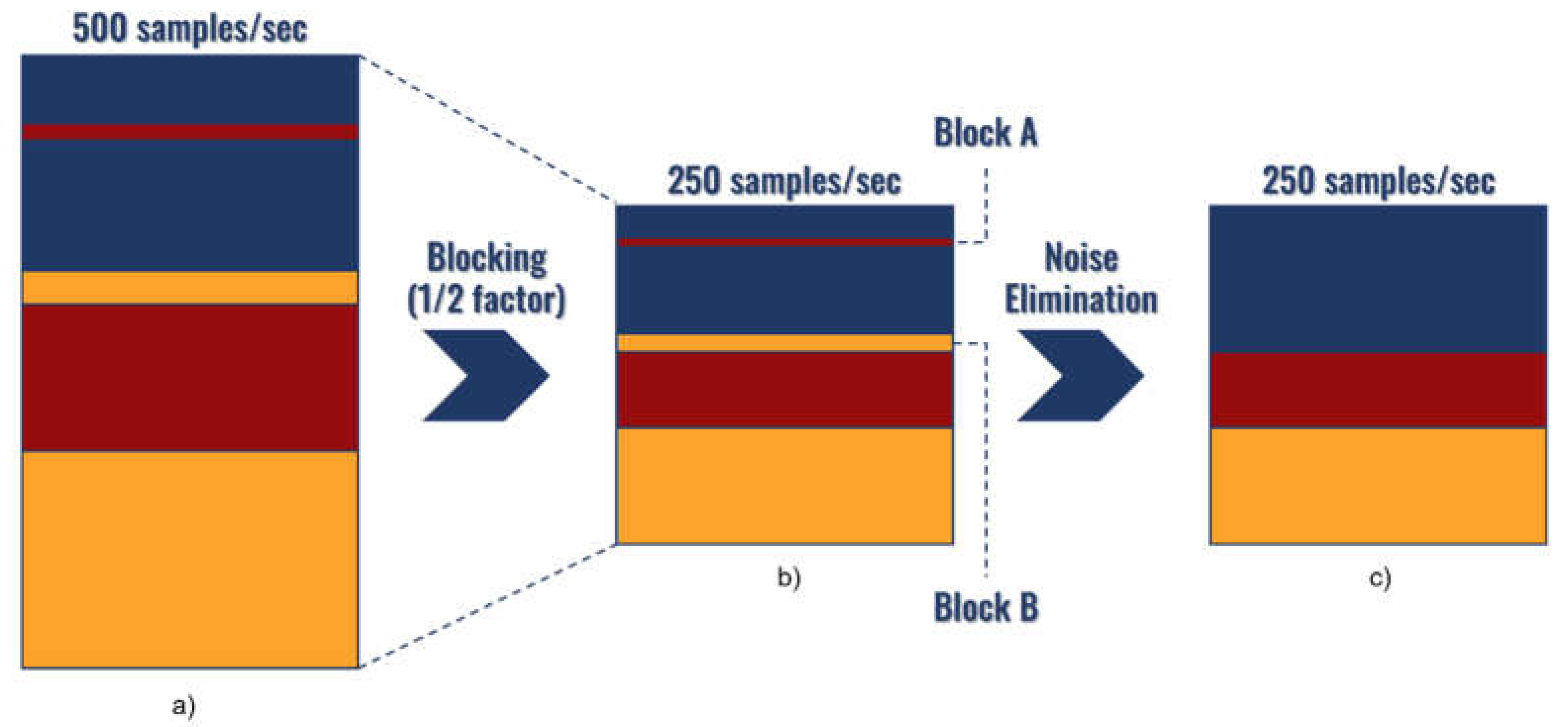 Unsupervised Machine Learning Applied to Seismic Interpretation ...