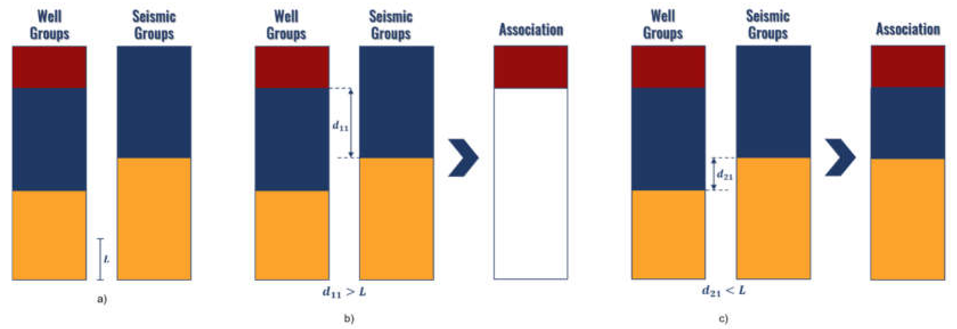Unsupervised Machine Learning Applied to Seismic Interpretation ...