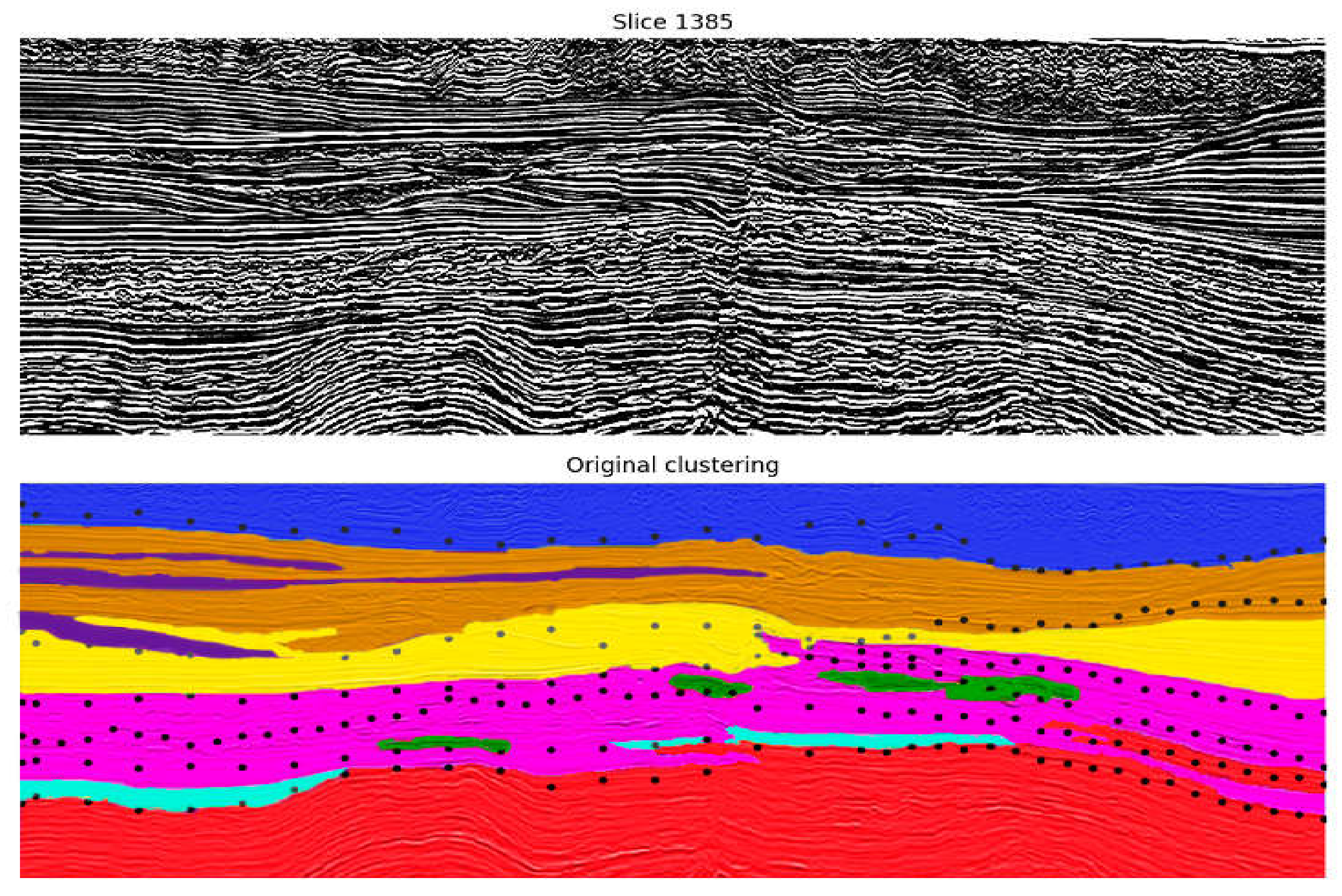 Unsupervised Machine Learning Applied to Seismic Interpretation ...